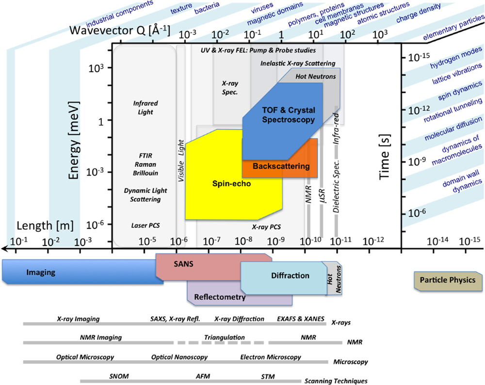 Crystal clear: using neutrons to tackle a fundamental biotechnological challenge - ILL Neutrons ...